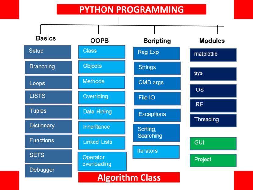 Python Scripting Online Online Class Room Training Institute In Hyderabad Python C C Java