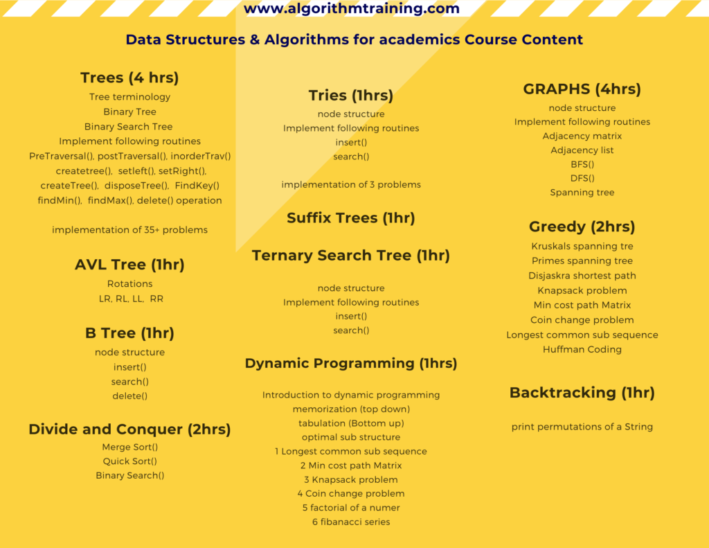 Data Structures for Academics